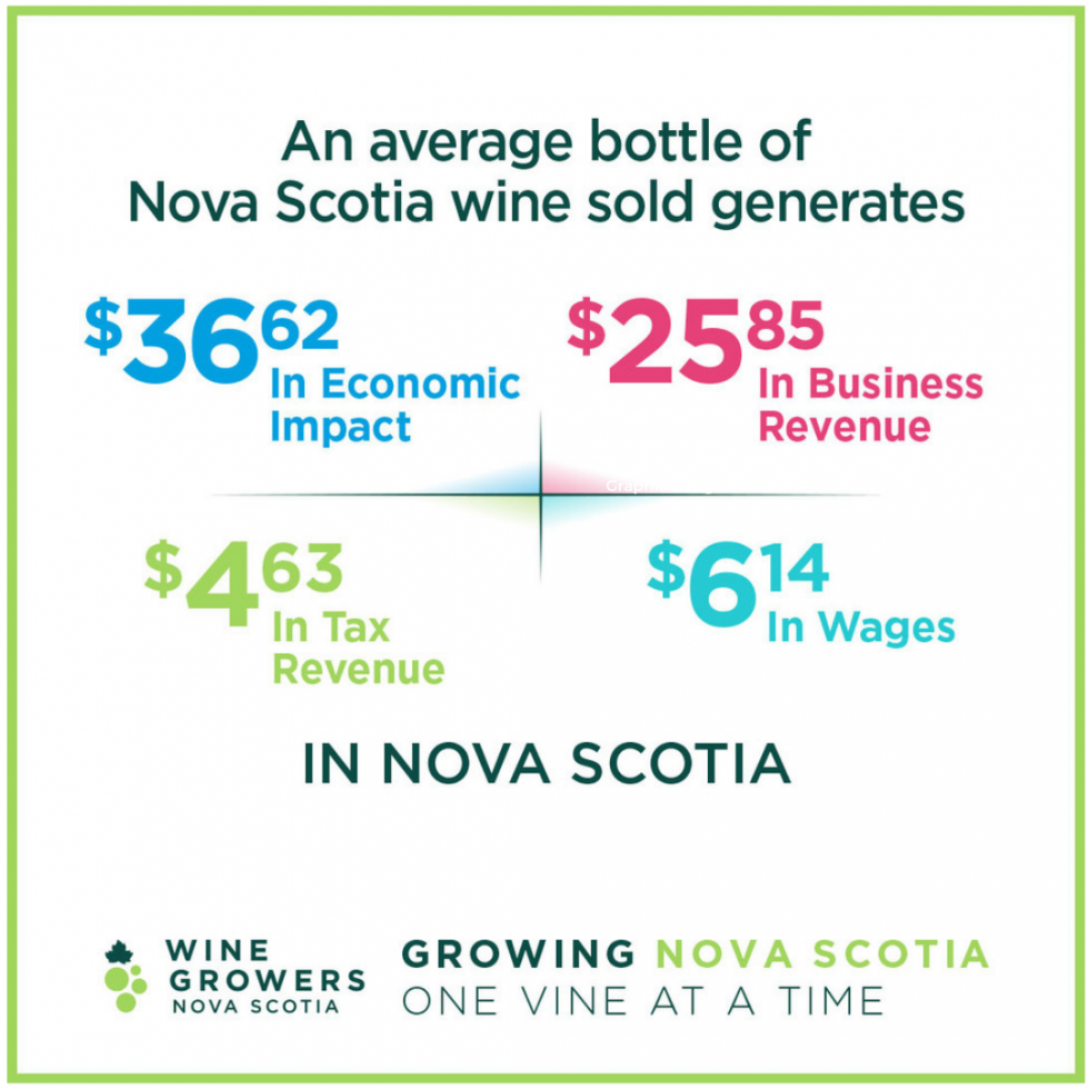 Wine Growers Nova Scotia - Versatile Management Group